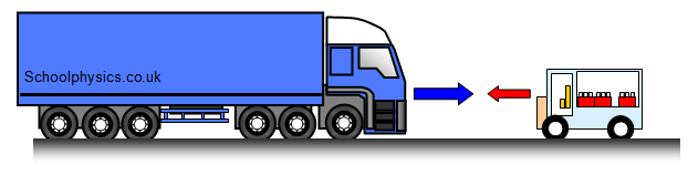 schoolphysics ::Welcome::